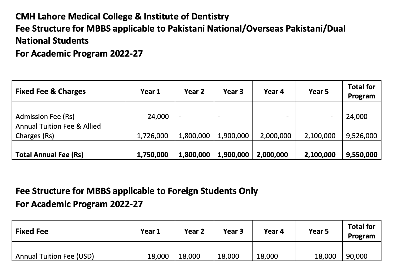 Best 15 Private Medical Colleges In Pakistan And Their Fee Structure ...